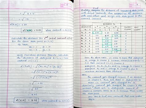 K Means Clustering Algorithm Data Structures And Algorithms