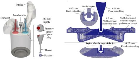 Figure 1 From Doe Ml Guided Optimization Of An Active Pre Chamber