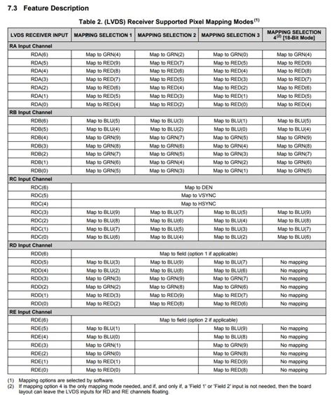 Dlpc6401 Lvds Input Format Supported Dlp Products Forum Dlp®︎