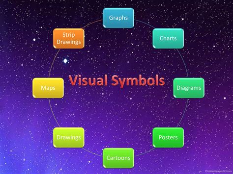 10 Pictures Visual Symbol Pptx