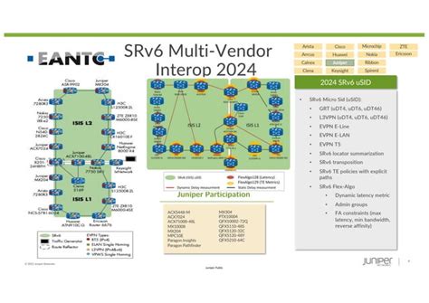Srv6 Deployment And Usecases By Aditya Kaul Pdf Computer Networking Computing