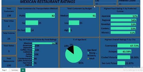 Quantum Analytics Ng On Linkedin Tableau Excel Powerbi Mssqlserver Tableau Postgresql