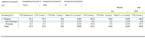 solved switch column value selecting from slicer microsoft fabric