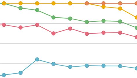 Data Visualization For ASP NET Web Forms MVC DevExpress