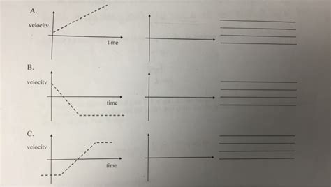 Solved Sketch The Acceleration Graph Corresponding To The Chegg Com