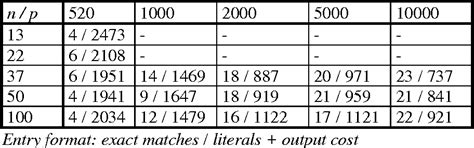 table 4 4 from minimization of boolean functions semantic scholar