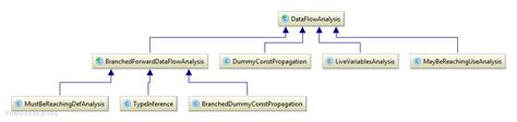 Php Analyzer