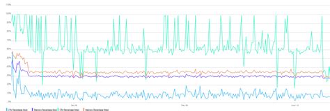 Azure App Service Plan With High Cpu Without Load Stack Overflow