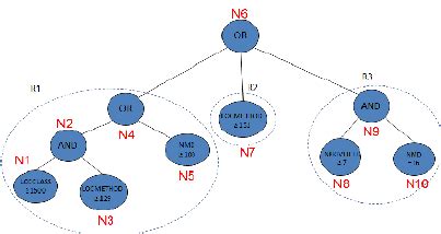 A Tree Representation Of An Individual Download Scientific Diagram