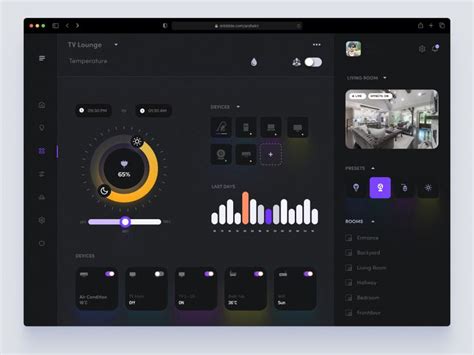 Dashboard Ui Ui Design Inspiration Smart Home Dashboard
