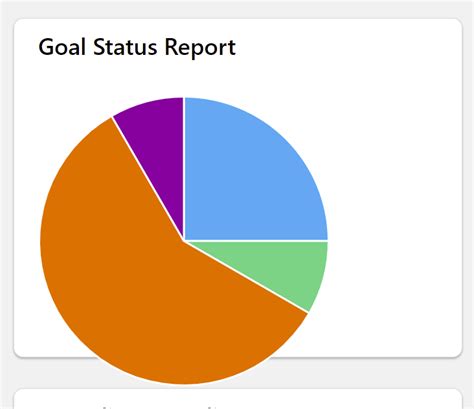 Dashboard Widgets Are Incorrectly Displayed · Issue 1 · Kanundbycsod Gpewp · Github