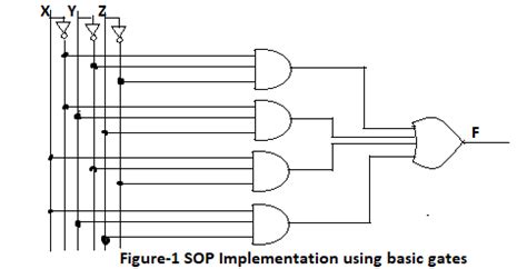 Boolean Function Digital Logic And Computer Design Care You