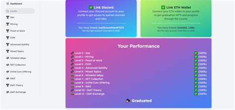 Malik Mukhtar Danjuma On Linkedin Web3 Solidity Javascript Nft