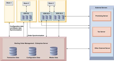 Introducing The Edge Deployment Server