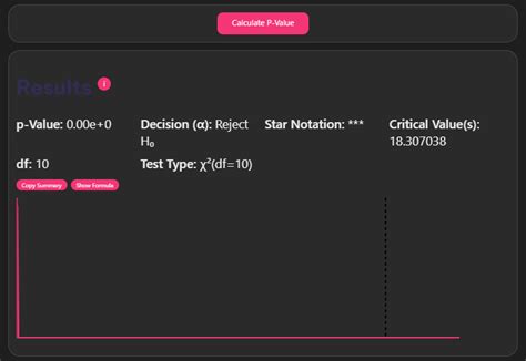 Free P Value Calculator 2025 Quick Statistical Analysis