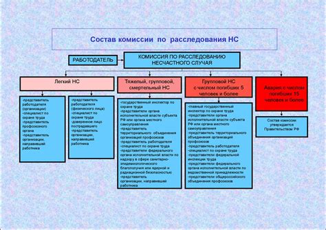 Порядок расследования несчастных случаев на производстве Online Presentation