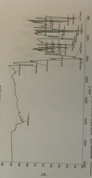 please help me analyze this ir spectrum i have
