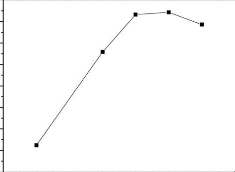 Compressive Strength Of The Composites With Different Mg Powders