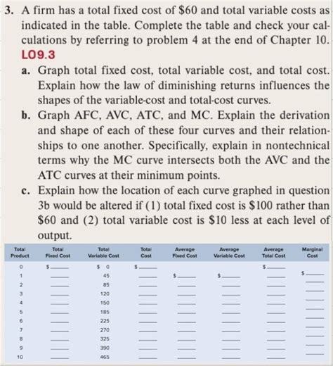 Solved A Firm Has A Total Fixed Cost Of 60 And Total Chegg Com