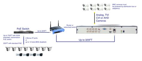Hikvision Ip Camera Wiring Diagram