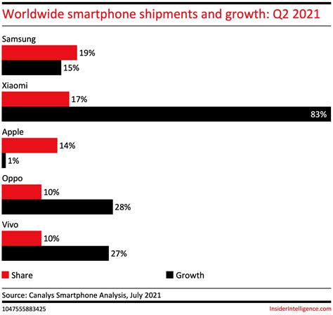 Pixel Leak Reveals Googles Premium Smartphone Strategy
