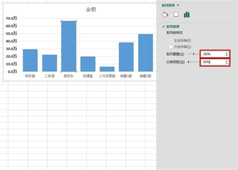Excel柱形图的制作方法，柱形图制作详解 趣帮office教程网