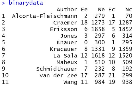 Meta Analysis In R Predictive Hacks