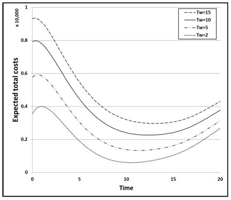 applied sciences free full text an nhpp software reliability model