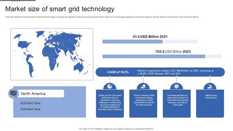 Smart Grid Maturity Model Market Size Of Smart Grid Technology PPT PowerPoint