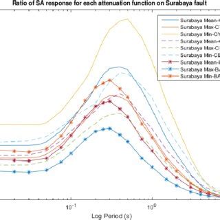 Research Workflow Diagram Download Scientific Diagram
