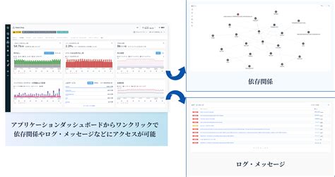 【apmツール】ibm Instana Observability 株式会社ディアイスクエア