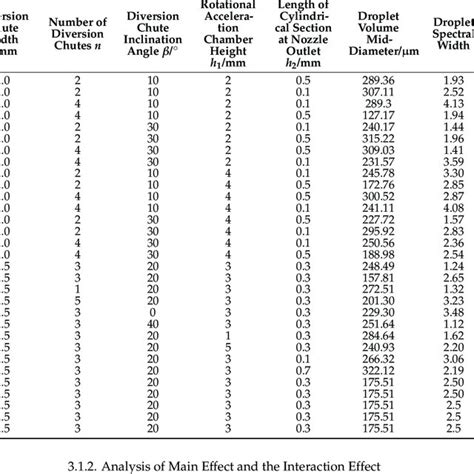 The Results Of Spraying Pesticide Performance Download Scientific