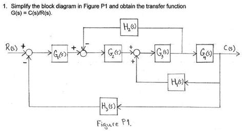 solved simplify the block diagram in figure p1 and obtain the transfer