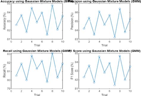 Figure 1 From Secure And Efficient Wireless Sensor Network And Machine