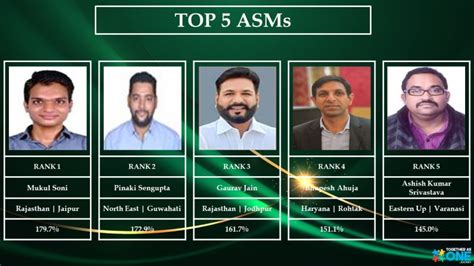 Bhupesh Ahuja On Linkedin Feeling Proud Motivated Team Desi Dhakkads