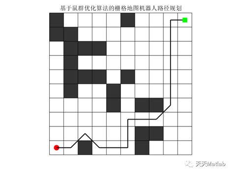 路径规划算法：基于鼠群优化的机器人路径规划算法 附matlab代码 Csdn博客