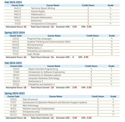 Computerscience Academicexcellence Growthmindset Machinelearning