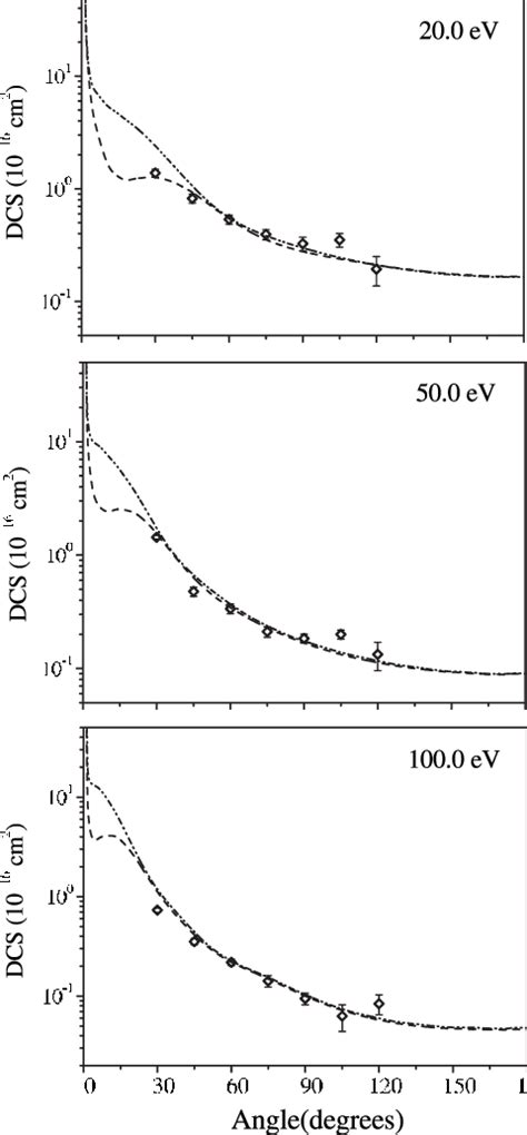 Elastic Differential Cross Sections For E N 2 O For 20 0 50 0 And