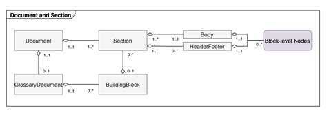 Logical Levels Of Nodes In A Document In C Aspose Words For NET