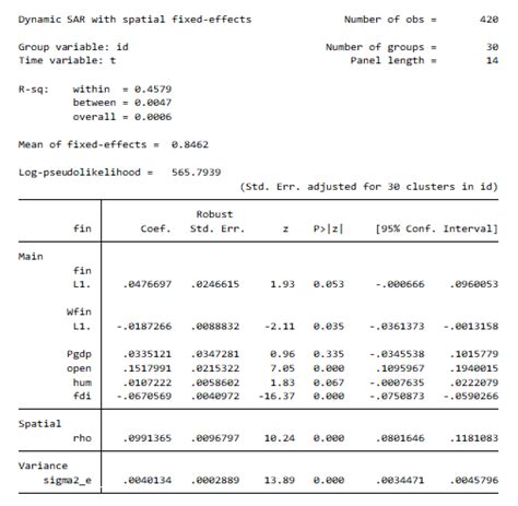 处理效应模型stata实例 动态空间回归模型 wwer微微的博客 csdn博客