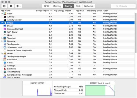Quick Tip Understanding Activity Monitor The Sweet Setup