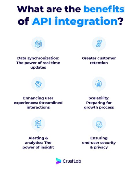 Game Changer How API Integration Is Transforming The IGaming Industry CrustLab