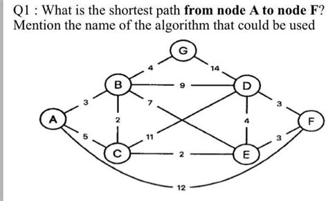 Solved Ql What Is The Shortest Path From Node A To Node F Mention