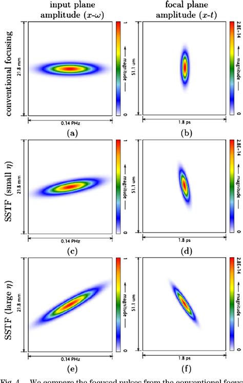 figure 4 from analysis of pulse front tilt in simultaneous spatial and