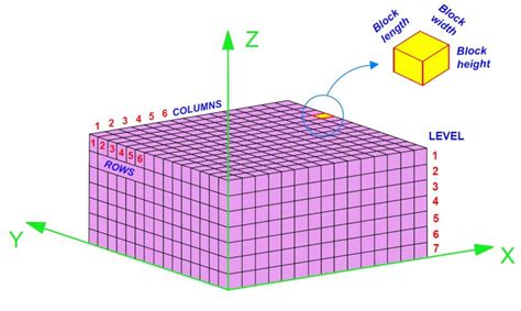 Figure 1 From Application Of Mcda In The Determination Of Optimal Block Size For Open Pit