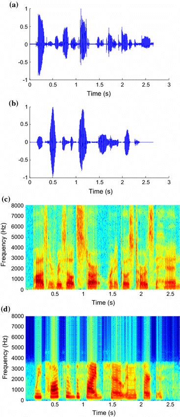 Illustration Example Of The Separation Of A Convolutive Mixture Of Two Download Scientific