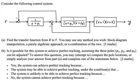 Solved Consider The Following Control System S PC Chegg