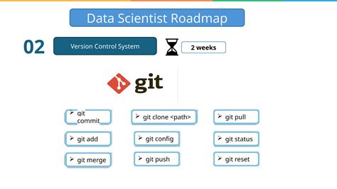 Complete Data Science Roadmap For 2025 Data Scientist Roadmap For