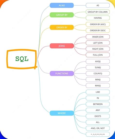 Afroz Alam On Linkedin Microsoft Datascience Dataengineering