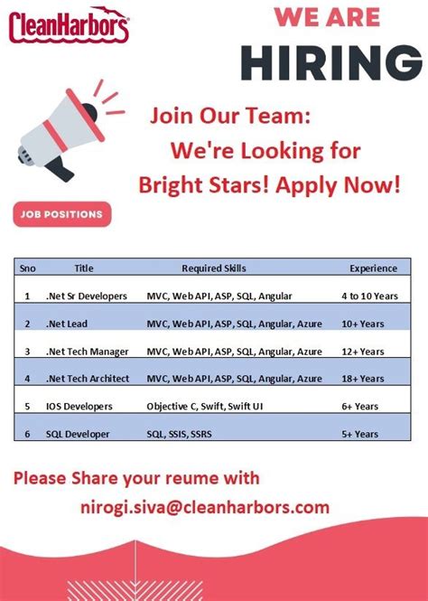 Nirogi Siva Csm Cspo Icp Acc On Linkedin Cleanharbors Hiring